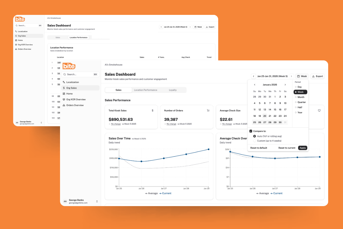 Track What Matters: How Bite's Sales and Analytics Dashboard Turns ...